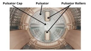 Pulsator Roller in Washing Machines (Explained)