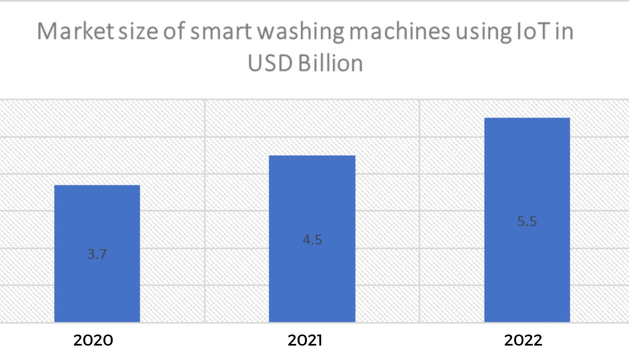 50+ Washing Machine Statistics worth reading