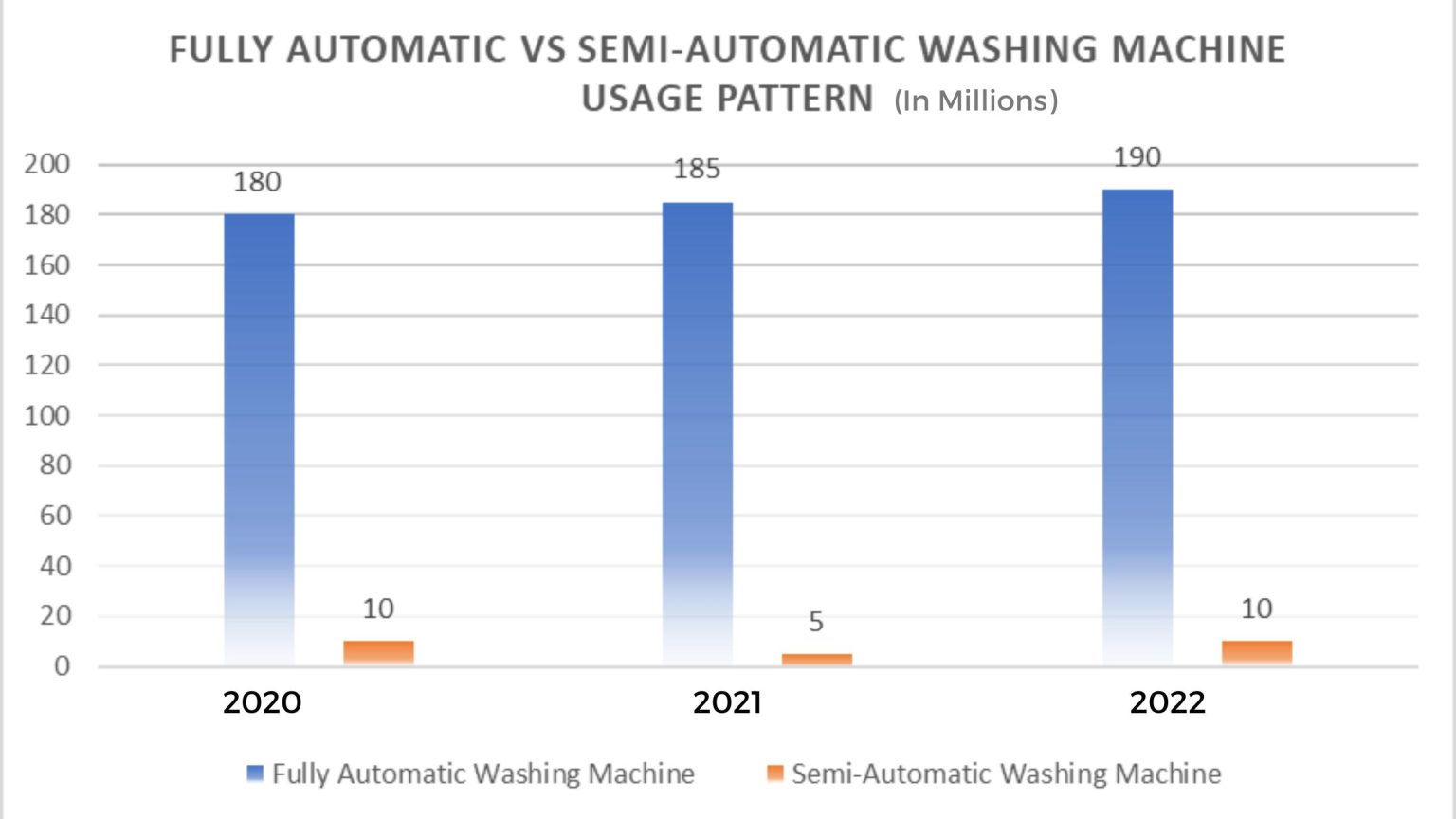 50+ Washing Machine Statistics worth reading