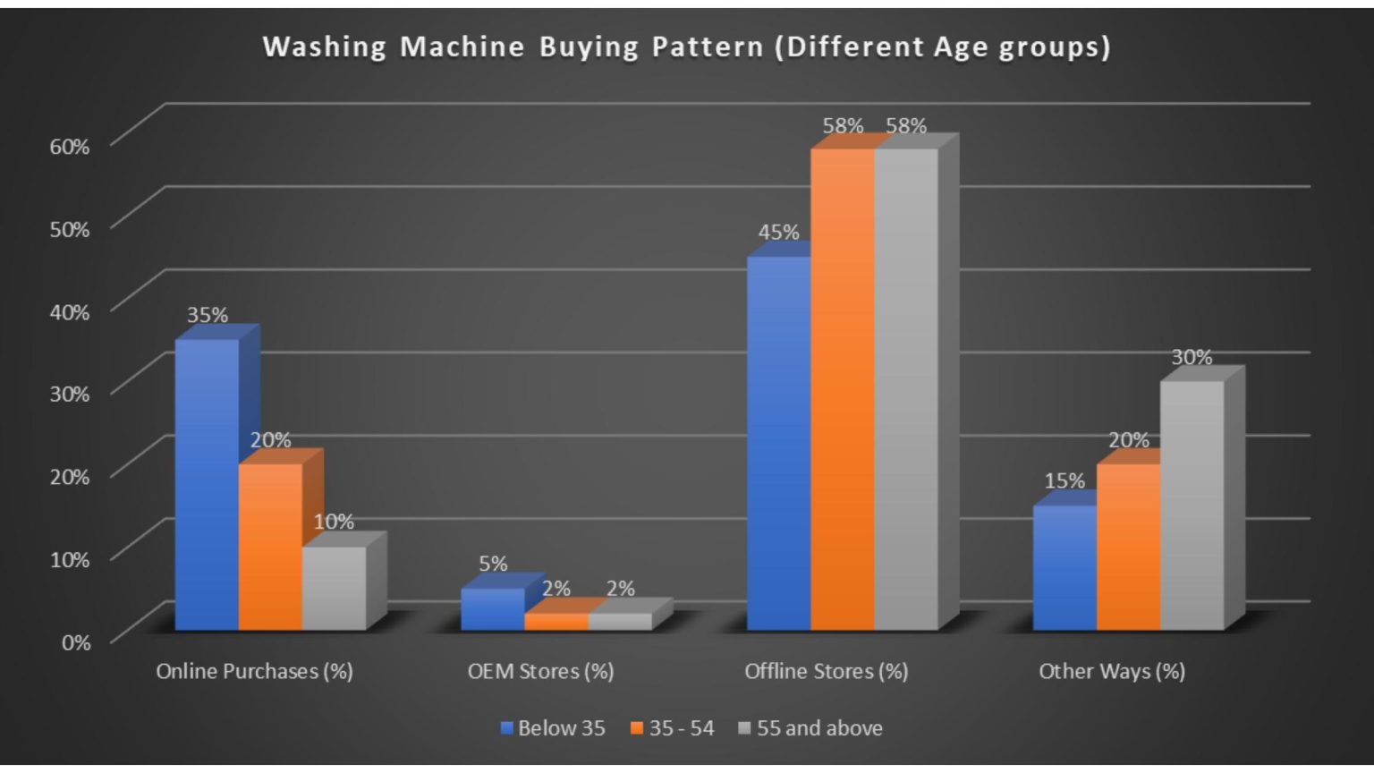 50+ Washing Machine Statistics worth reading
