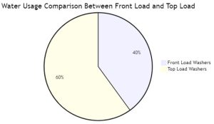 Front-Load vs Top-Load: Which Washing Machine Is Better?