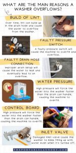 Why does the washing machine overfill? (Explained)