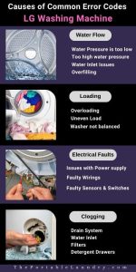 11 Common LG Washing Machine Error Codes and Solutions